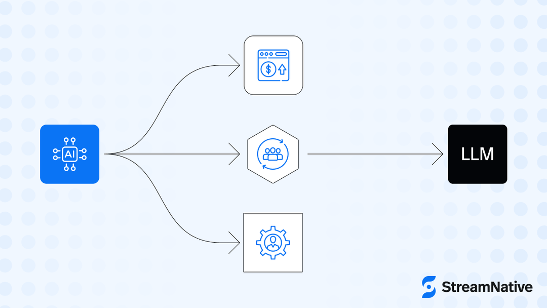 StreamNative Blog: Insights on Cloud-Native Streaming and Messaging ...