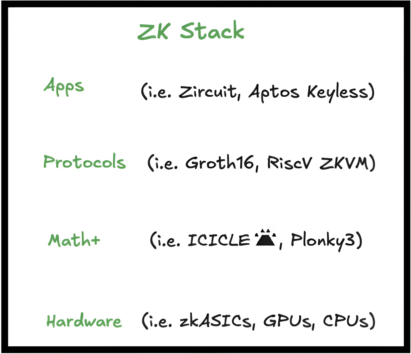 ICICLE v3.1: More Passion, More Energy, More ZK Performance