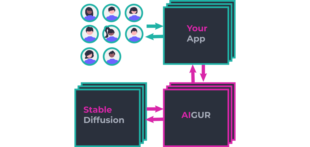 Future Tools - Aigur