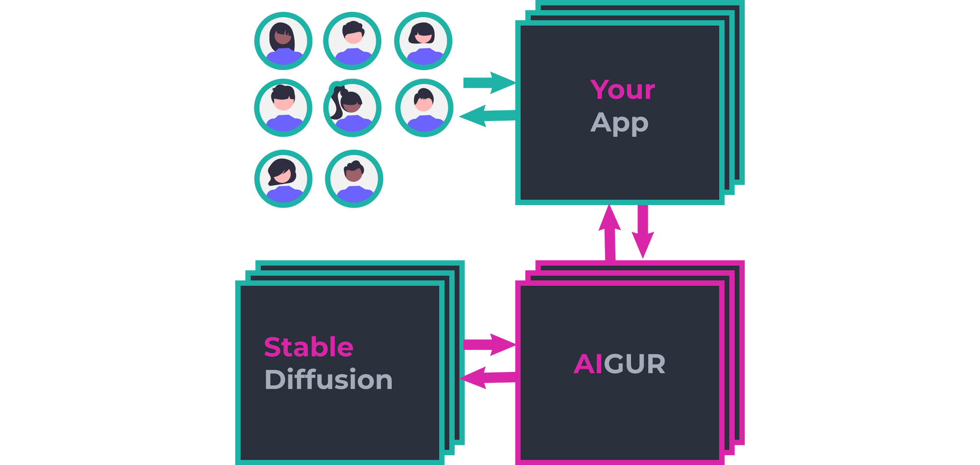 Future Tools - Metabob