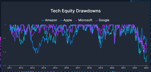 Future Tools - Metabob