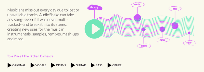 Future Tools - Musenet (OpenAI)