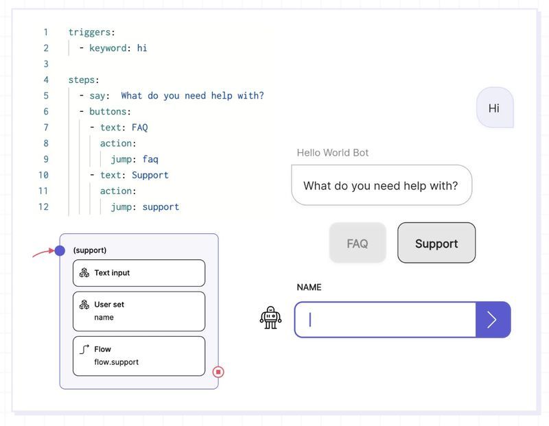 Future Tools - Chadview