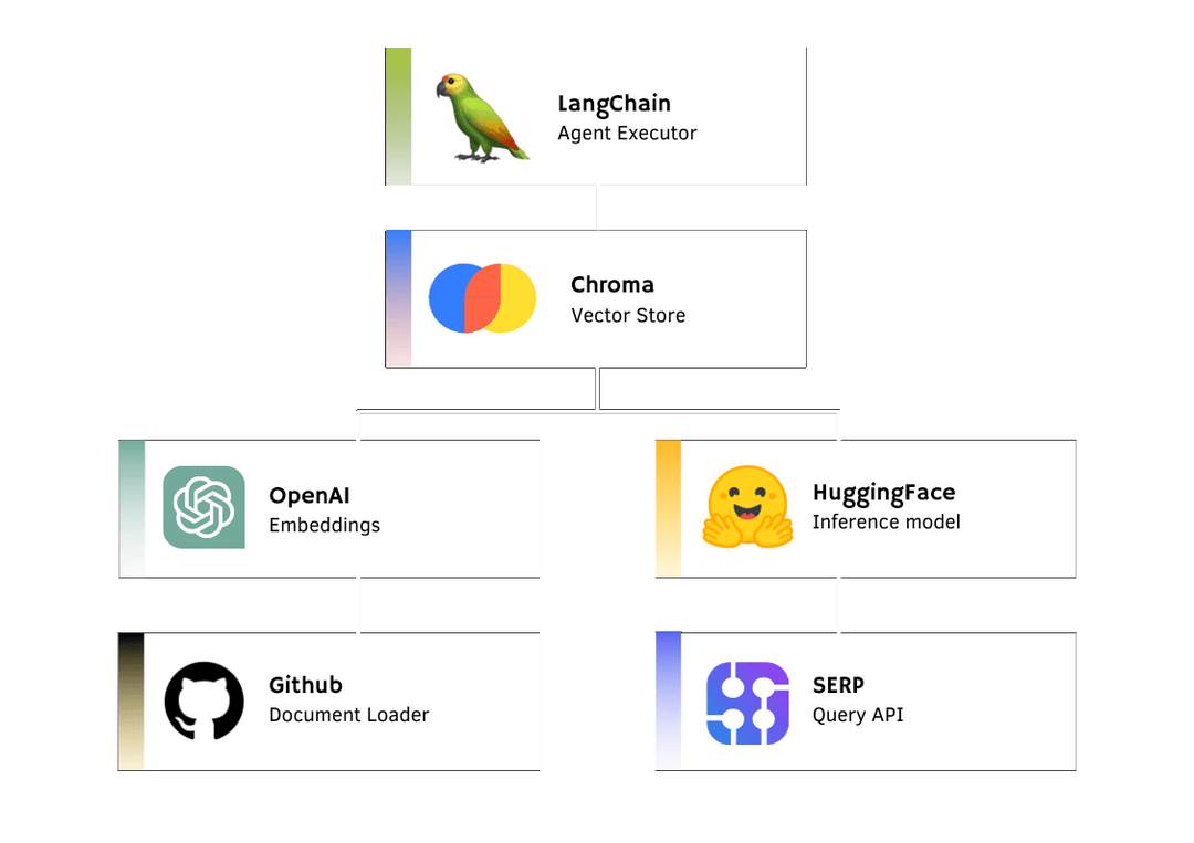 Future Tools - VibeFlow