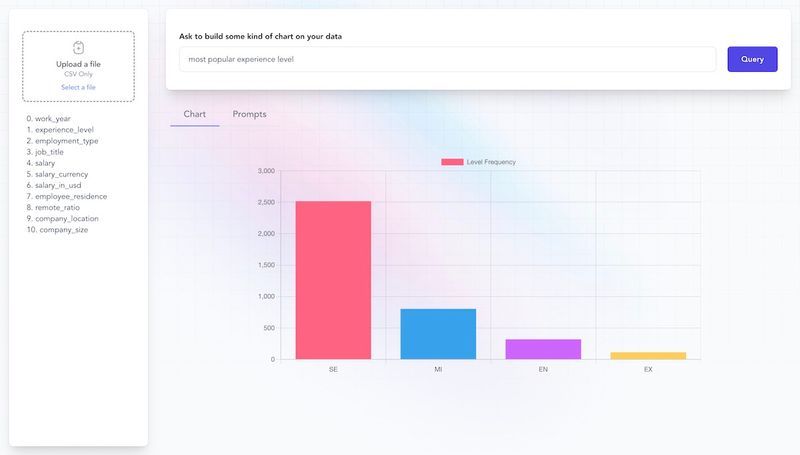 Future Tools - Everbility