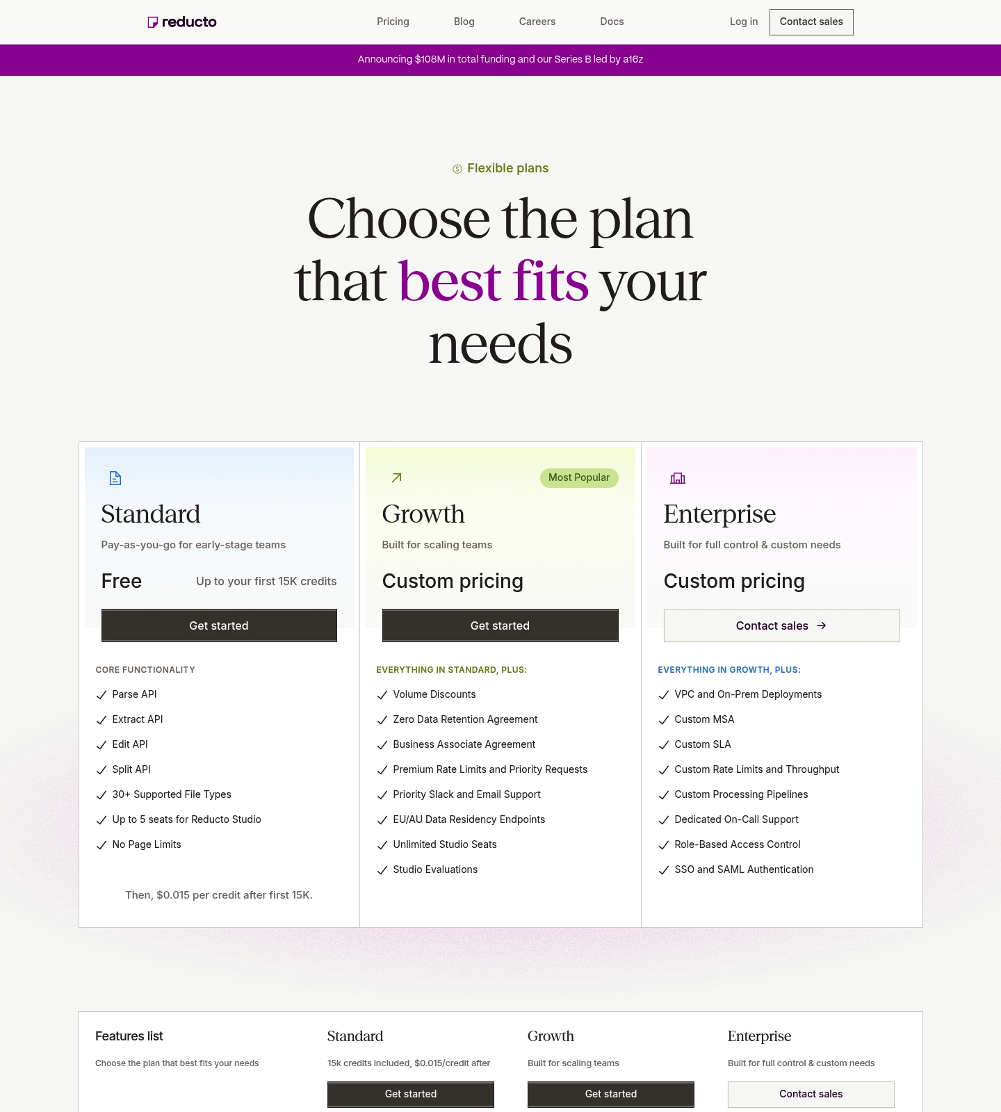 Saaspo | Reducto Pricing Page