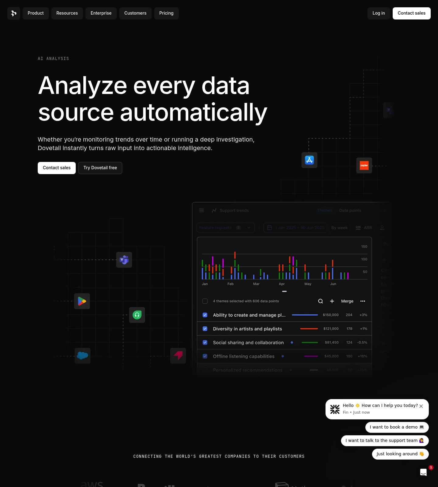 Saaspo | Dovetail Product Page