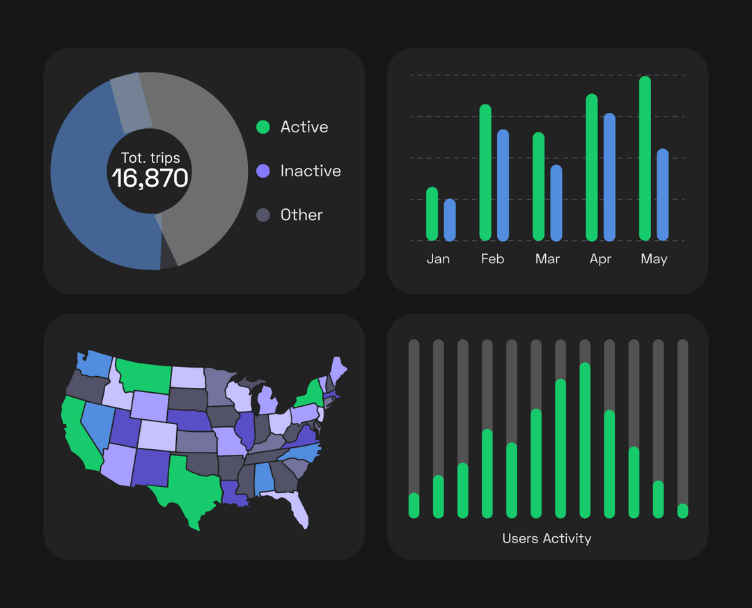 MediRoutes - #1 NEMT Software Platform - Driving NEMT forward