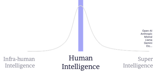 Synthetic Users: user research without the headaches