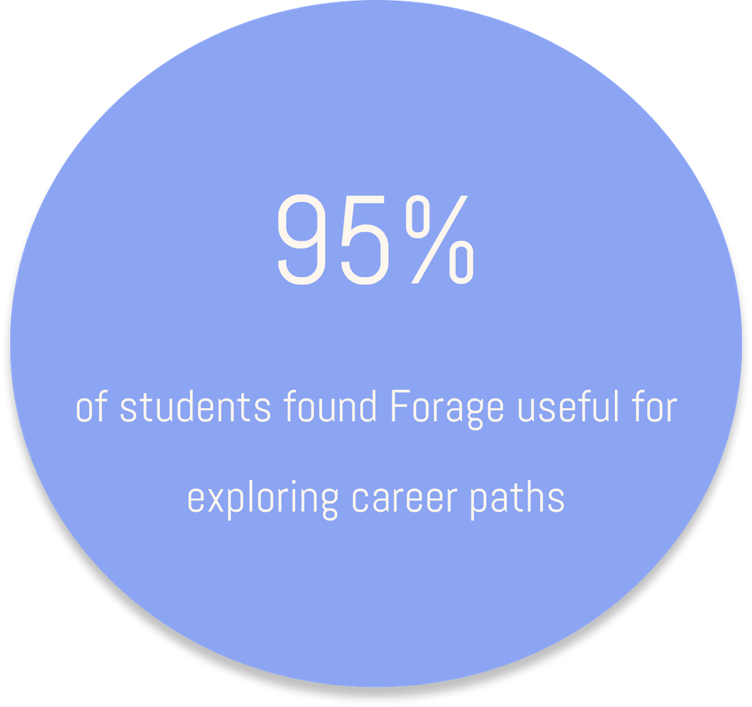 Career Services | Forage