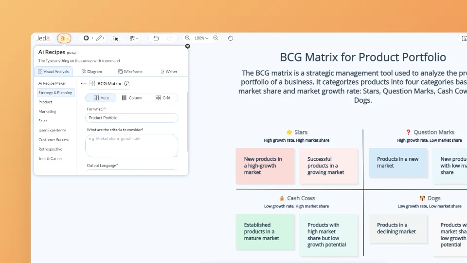 Generate BCG Matrix with AI using Jeda.ai's Generative AI Workspace