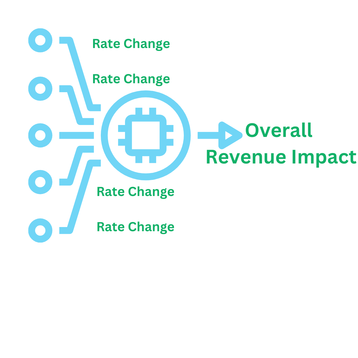Payer Contract Modeling: How Providers Model Changes To Negotiate ...