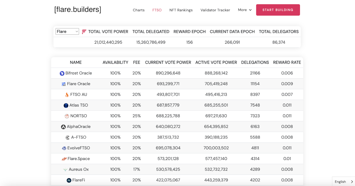 FTSO Data Provider Metrics