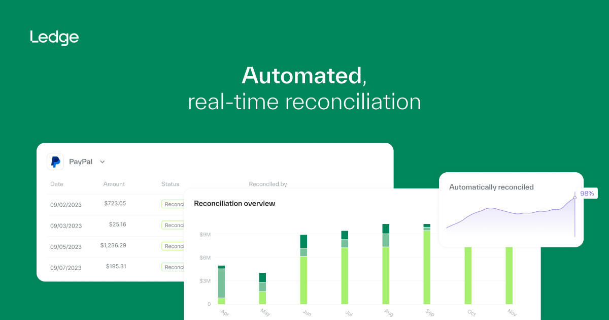 Bank Account Reconciliation Software | Ledge