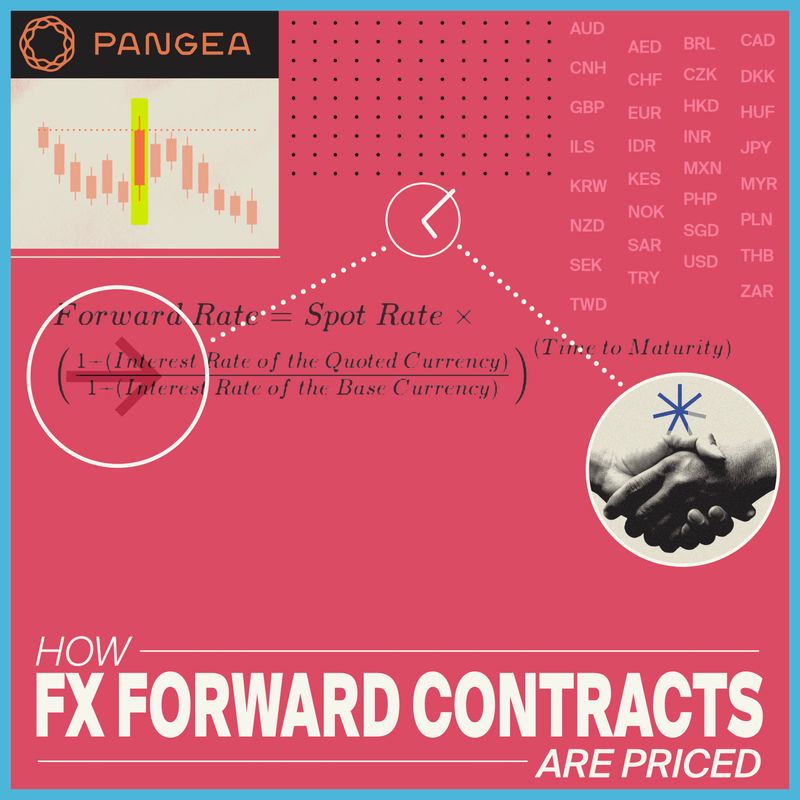 How FX Forward Contracts Are Priced