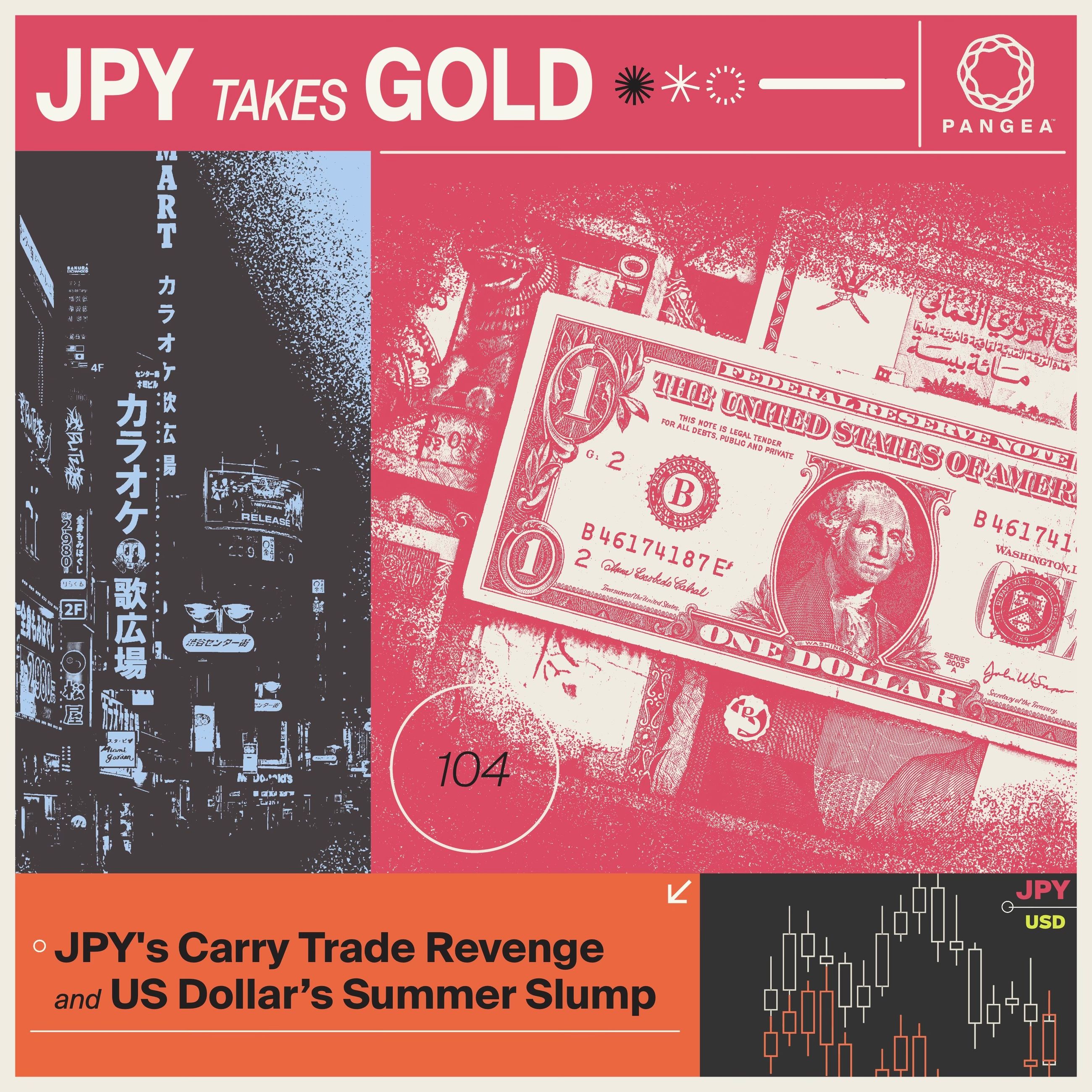 The Fed's Rate Hike History and Its Impact on Foreign Currency Markets