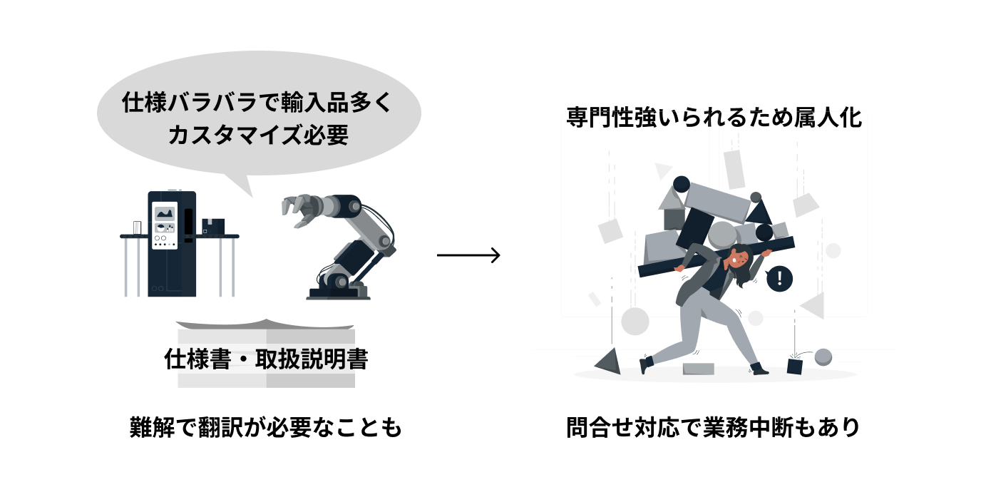 大林グループのロボティクス企業PLiBOTが挑む、 業務標準化の最前線 - ManualForce