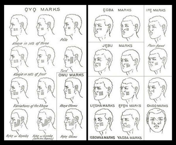 The Yoruba "Ila": The History and Significance of the Yoruba Art of ...