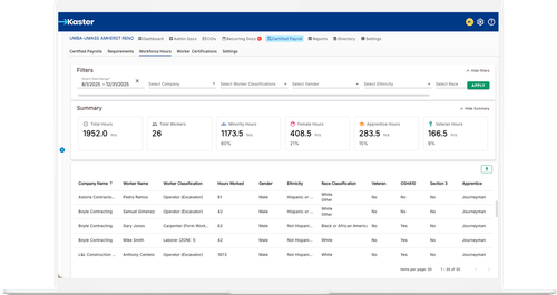 Workforce Compliance | Kaster