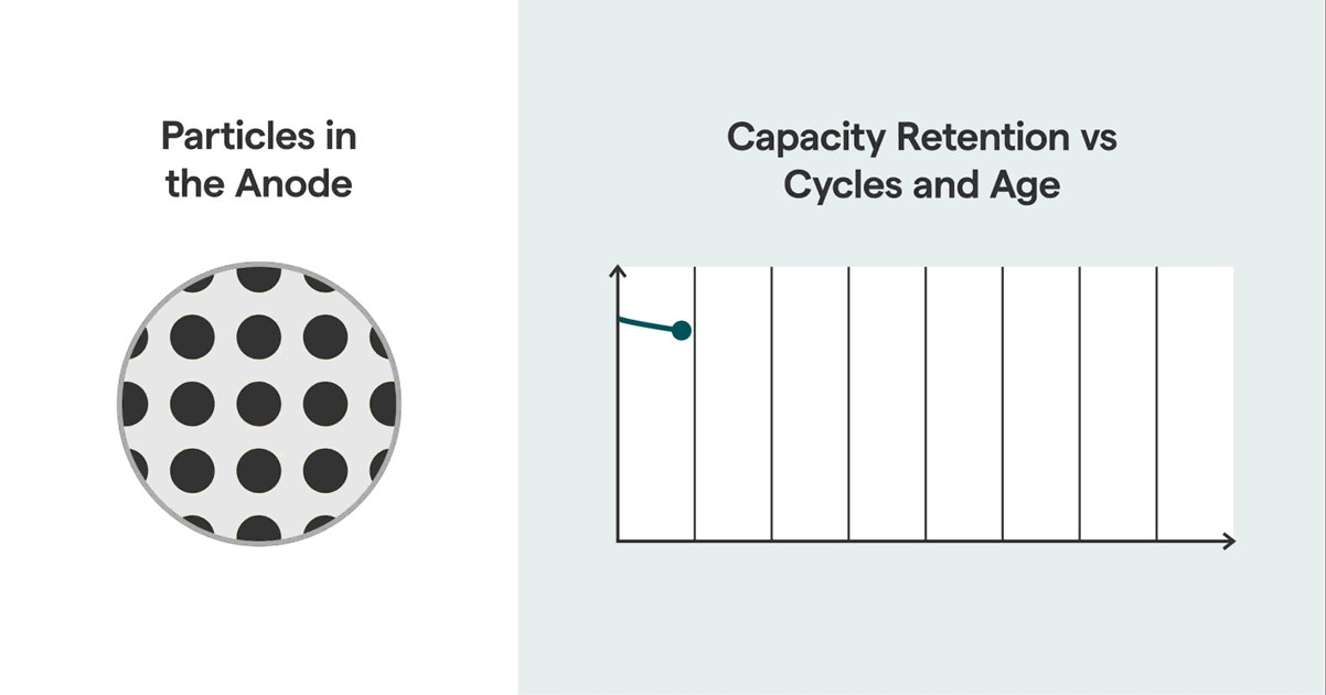 Lithium-Ion Battery Degradation Rate (+What You Need to Know)