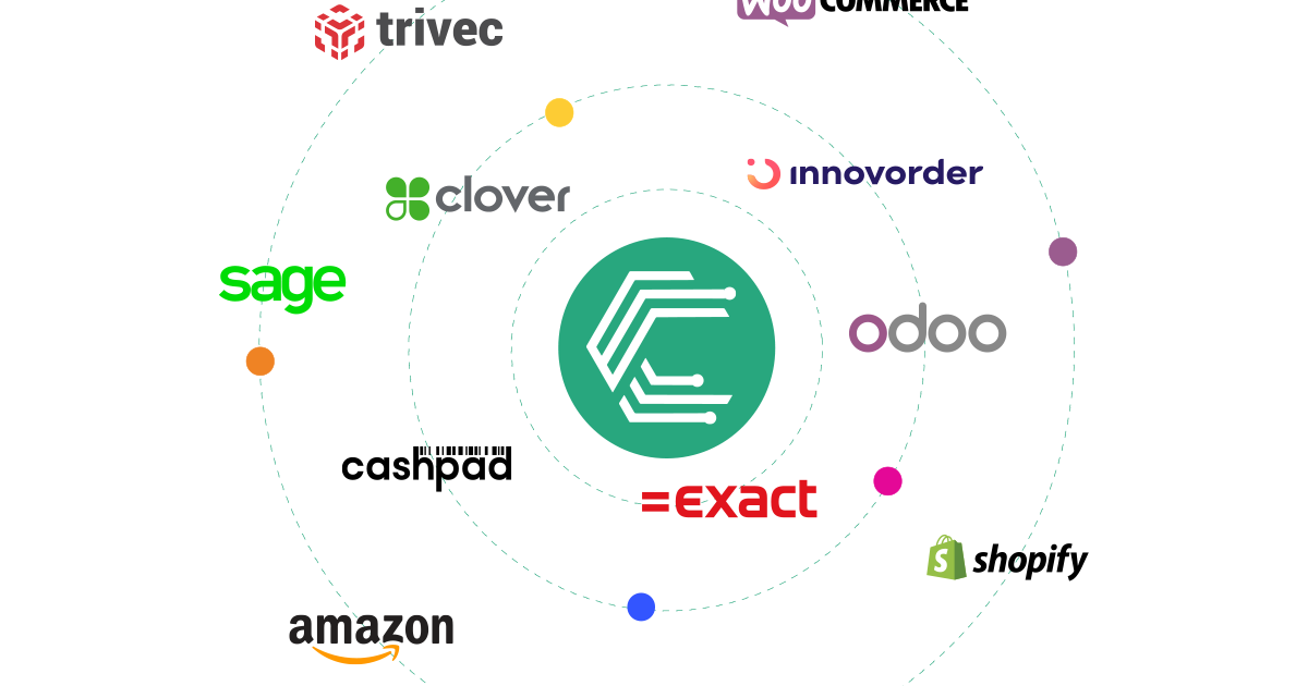 Chift | One API for multiple integrations