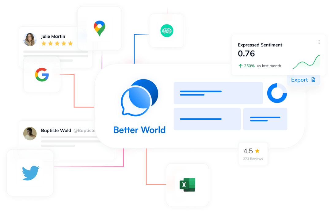 Better World - Améliorer par l'écoute, Agir pour l'mpact