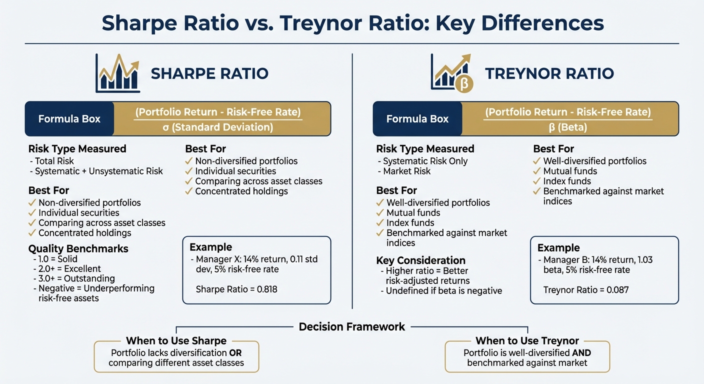 Sharpe vs. Treynor: Choosing the Right Metric - Phoenix Strategy Group