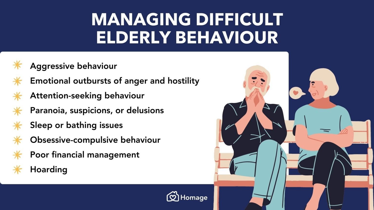 Managing Elderly Behaviour: How to Deal with Difficult Behaviours in ...