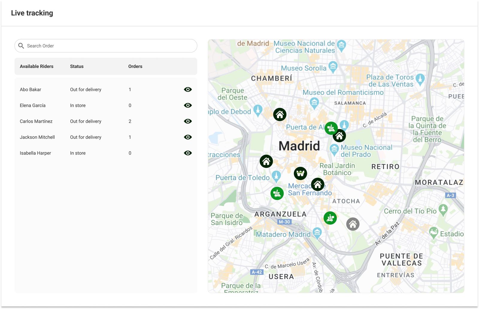 Where Do Grocery Stores Get Their Food Grocery Logistics