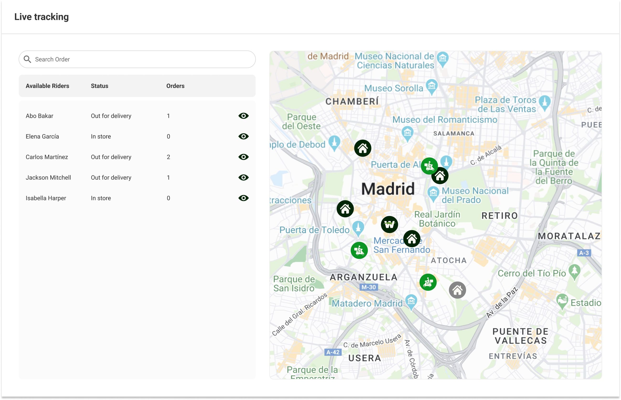 Core Operations Οf Α Grocery Store | How Technology Can Help