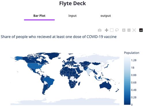 Build Production Grade Data And Ml Workflows Hassle Free With Flyte