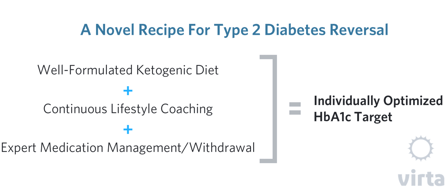 New Recommendations for HbA1C Targets for Type 2 Diabetes