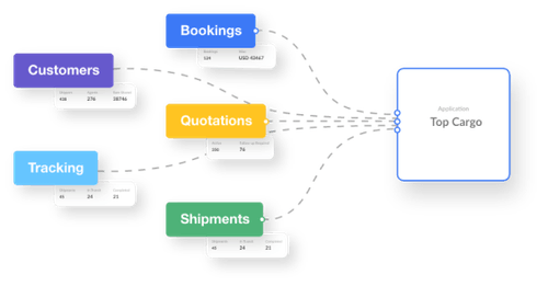 Customer Case Studies - Freightify