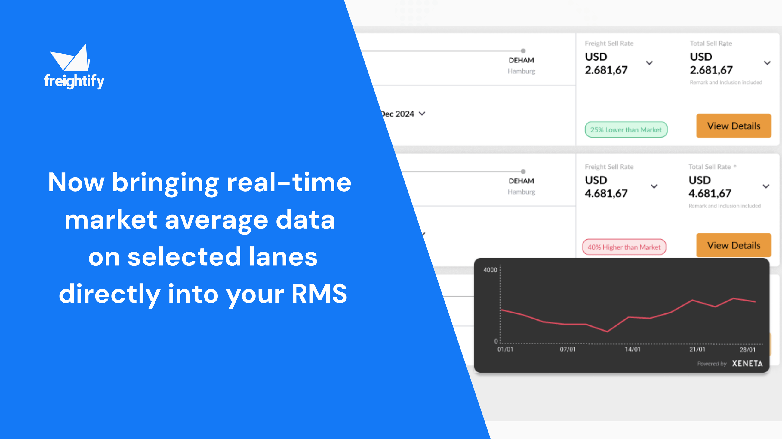 10 Freight Forwarding KPIs & Metrics for Freight Forwarders