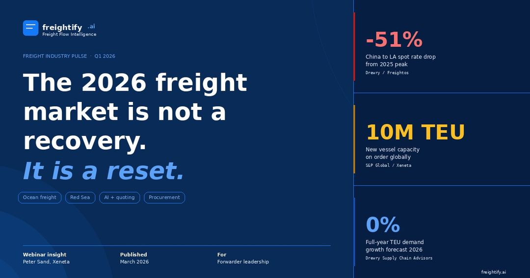 A Guide to Freight Contract Management