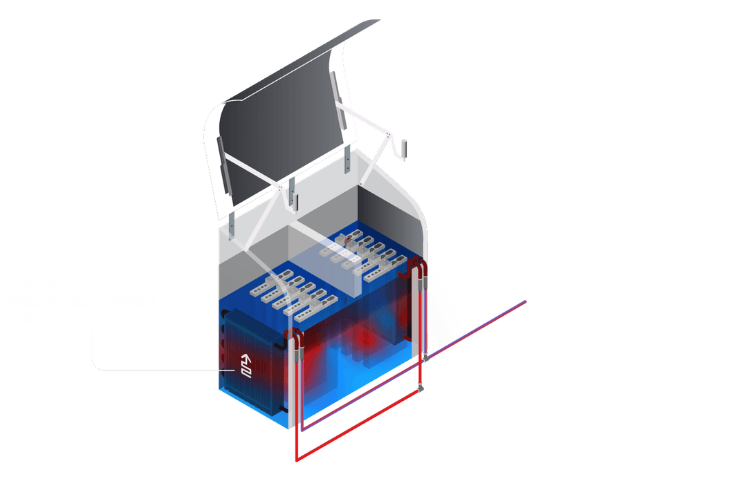What is Immersion Cooling
