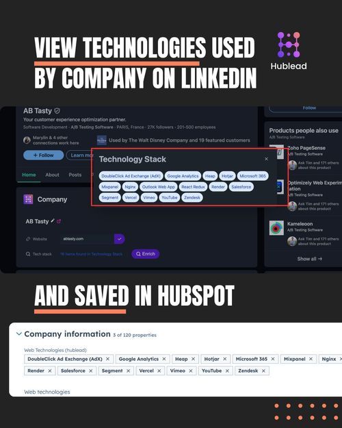 Our Pricing - Hublead