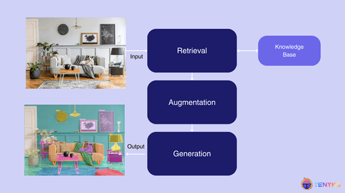RAG for Vision: Building Multimodal Computer Vision Systems