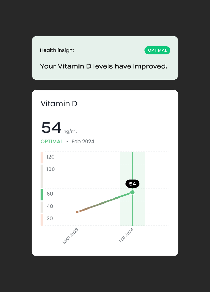 LP-IR Score & Insulin Resistance: Understanding Your Risk - MitoHealth US