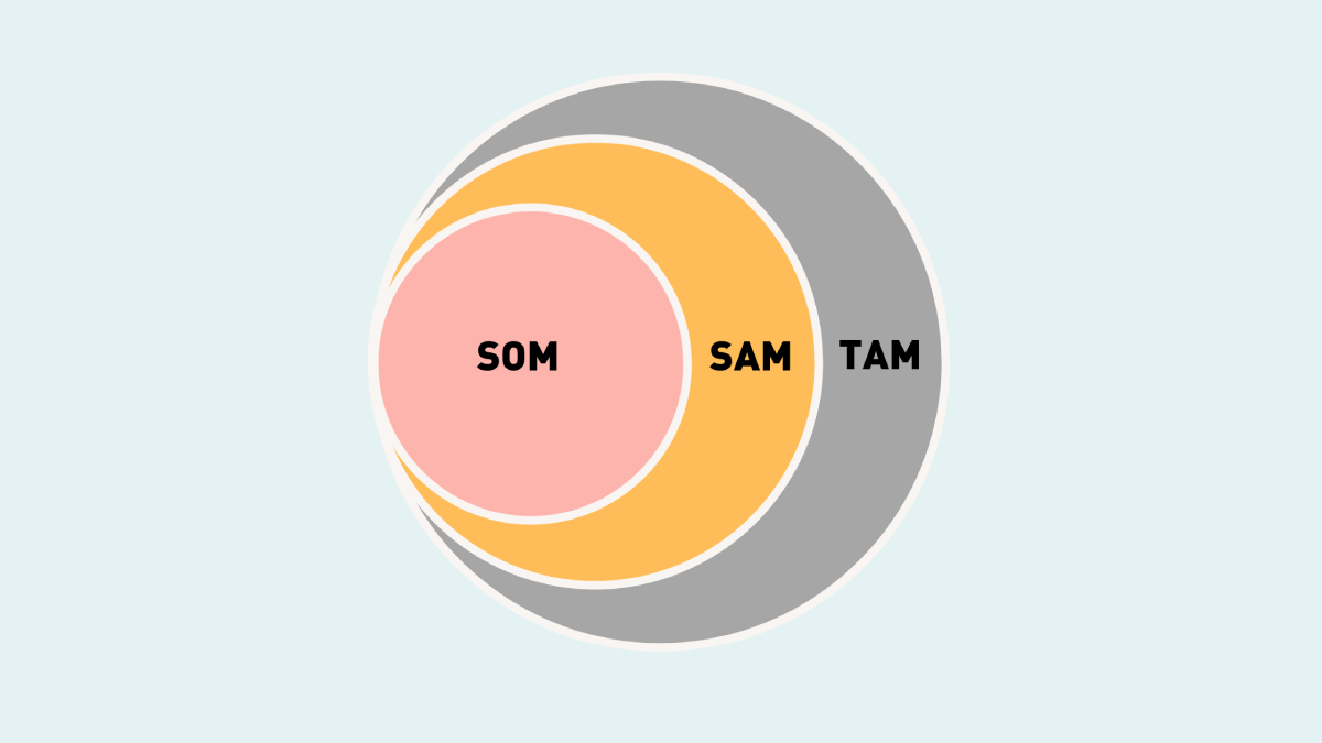 Total Addressable Market (TAM) | What is it & how to calculate TAM?