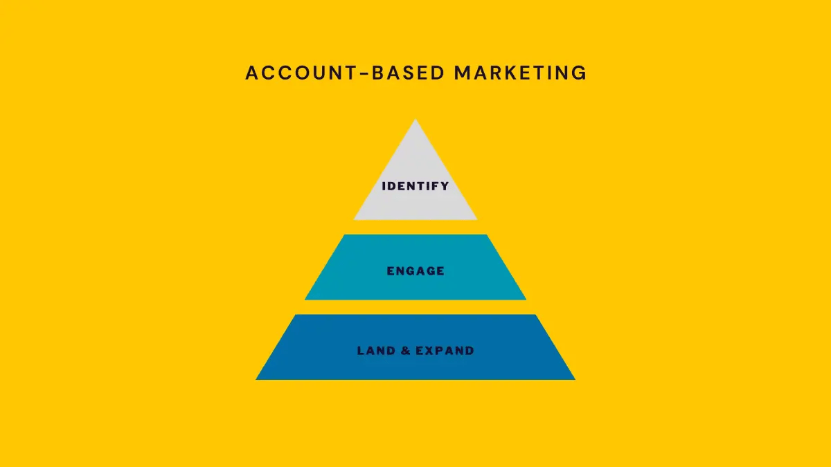 Account-Based Marketing (ABM): Your Guide to Targeting High-Value Accounts