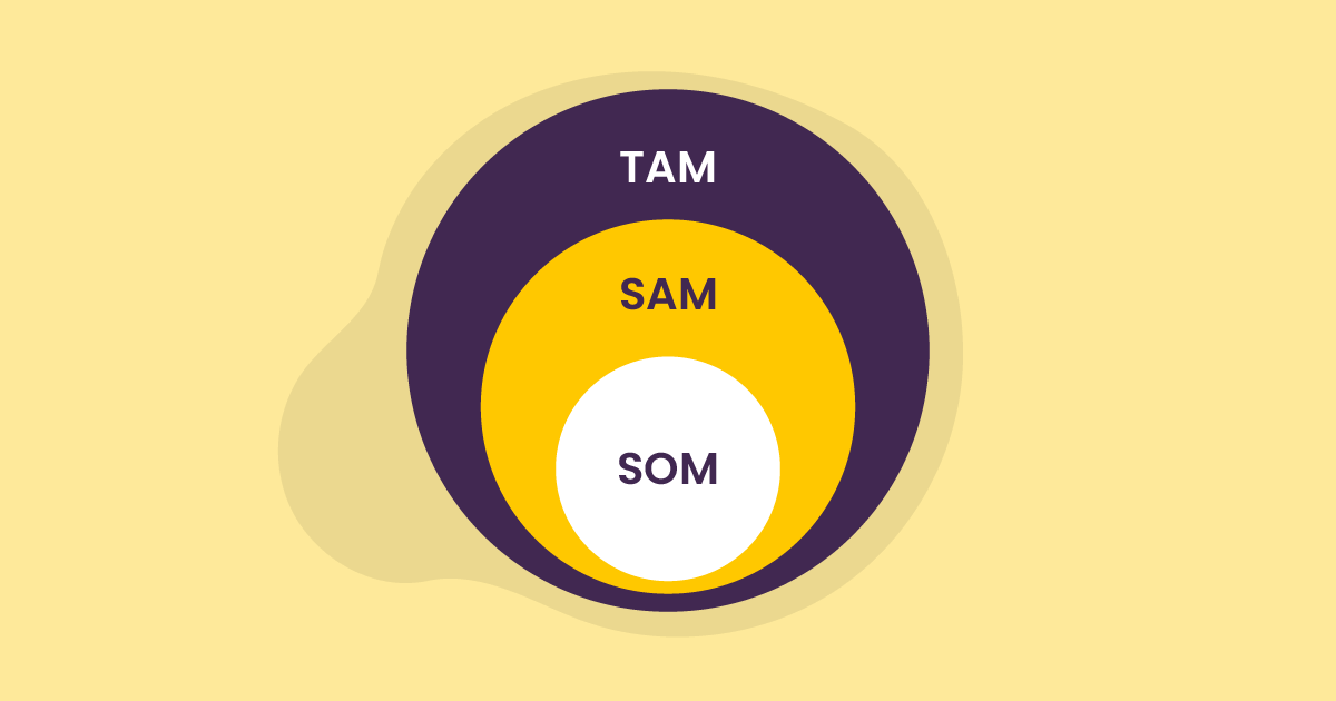TAM, SAM, SOM: What They Mean and How to Calculate Them