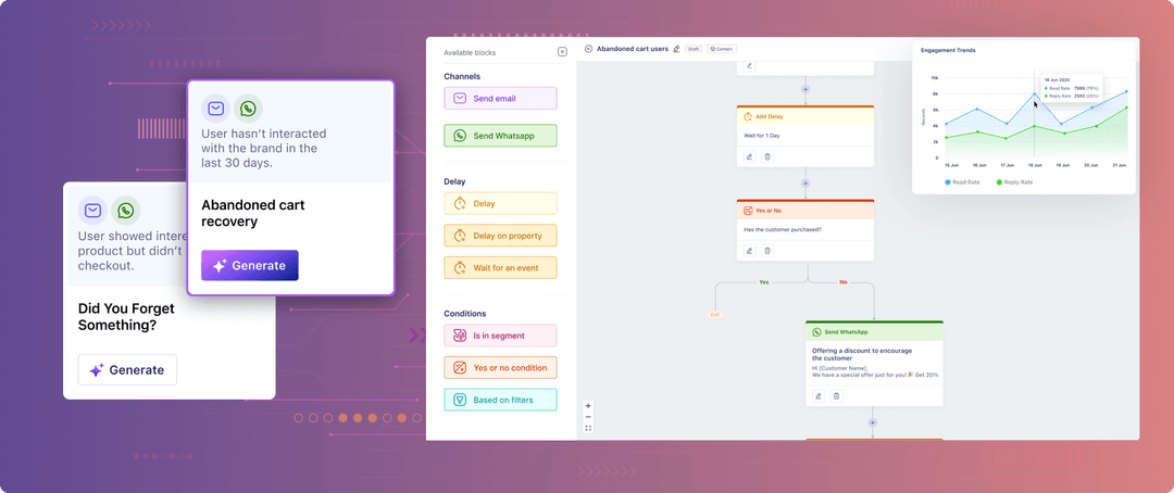 ZEPIC | AI-infused customer engagement & marketing automation platform