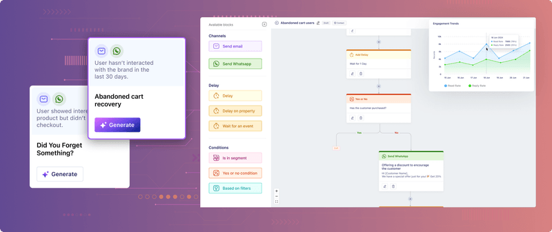 ZEPIC | AI-infused customer engagement & marketing automation platform