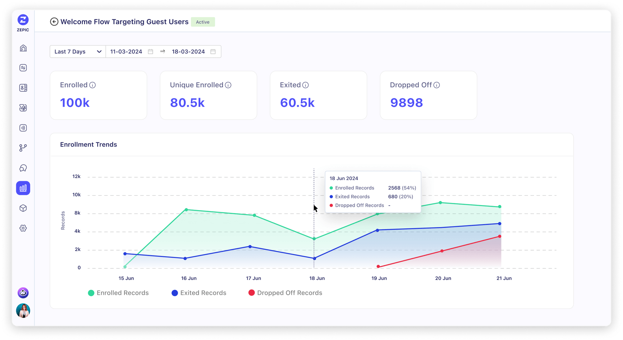 ZEPIC | AI-infused customer engagement & marketing automation platform