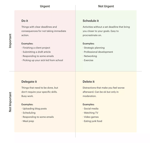 Eisenhower Matrix: Definition, Guide and Examples