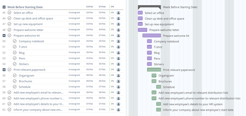 Employee Onboarding Template | Free Step-by-Step Checklist