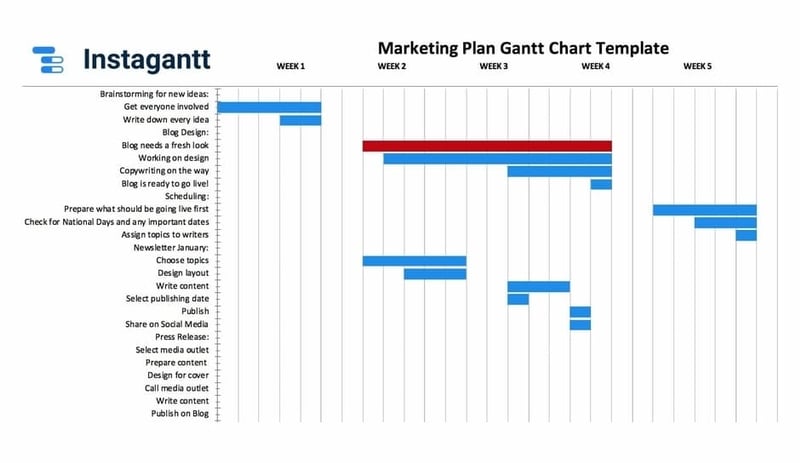 Excel Diagrama de Gantt Gratis (Actualizado Enero 2025)