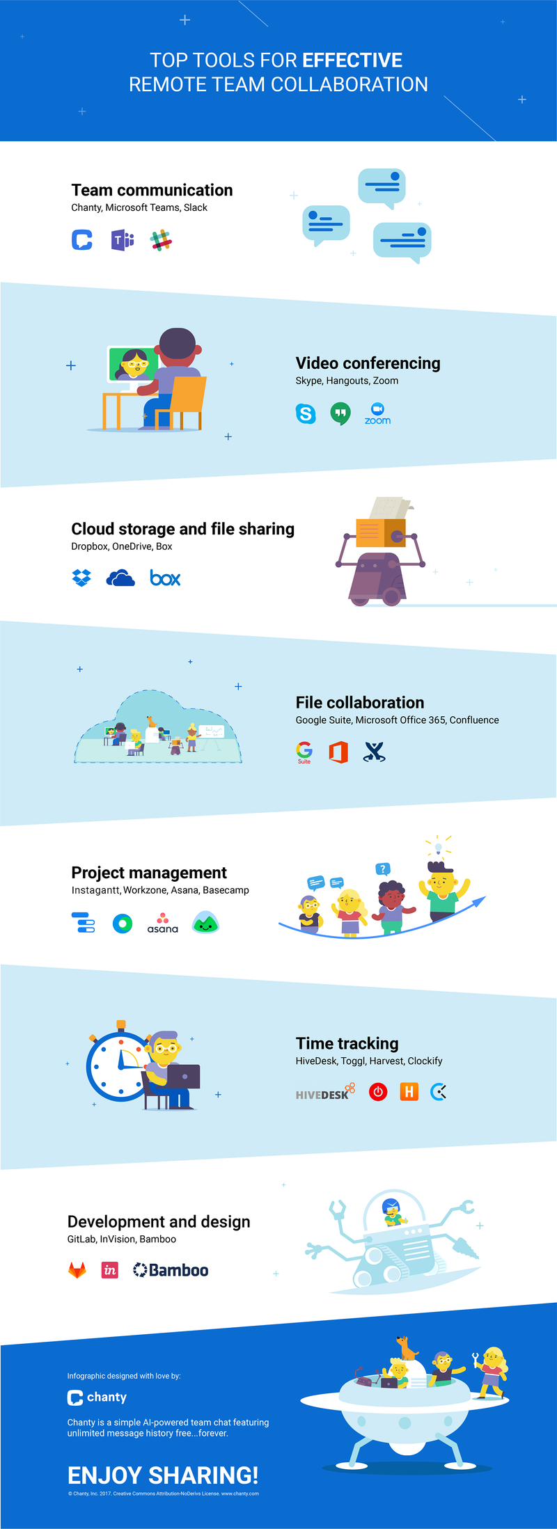 Top 15 Free Remote Collaboration Tools For 2024