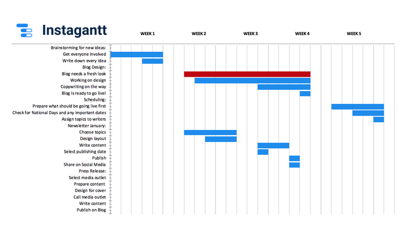 What is a Work Plan and how is use it for Your Project Needs